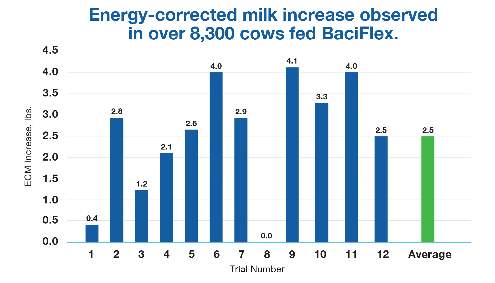 Keep Milk Production High by Managing Cow Stress Response